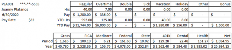 How and when to use a payroll register
