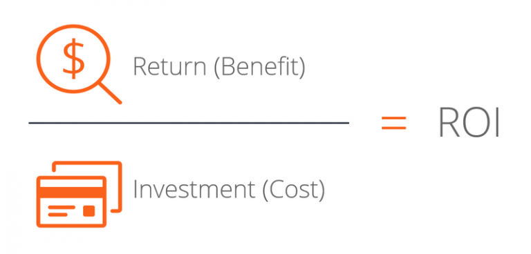 Return on investment (ROI) and what it means for your business