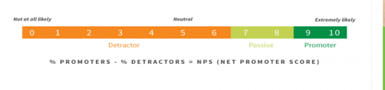 A quick guide to the employee net promoter score
